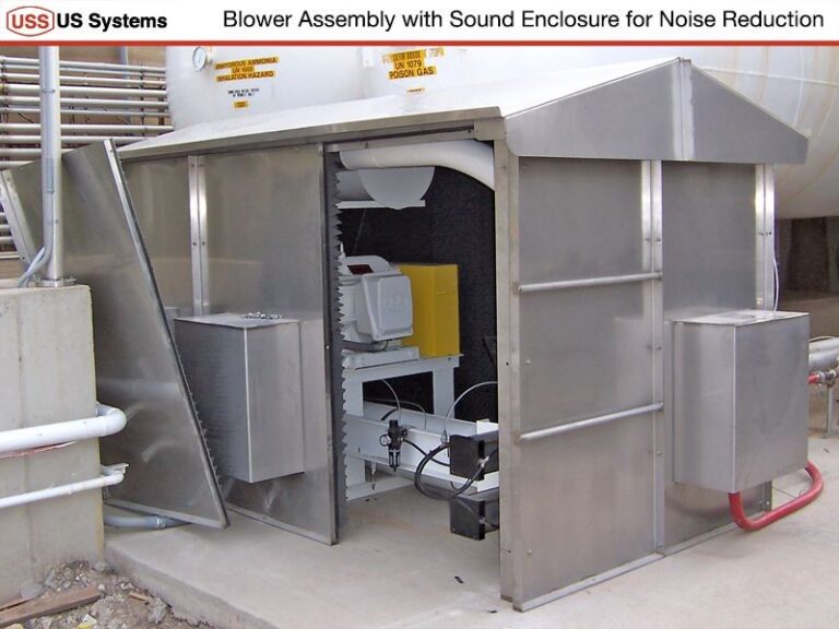 Blower Package | US SYSTEMS