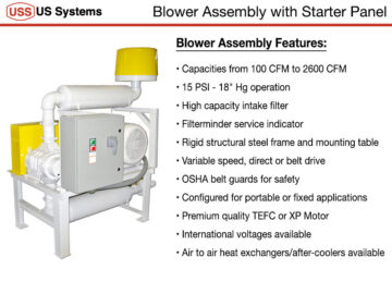 Blower Package | US SYSTEMS