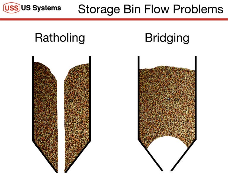Hoppers, Bins, Tanks, Vessels, and Silos | US SYSTEMS