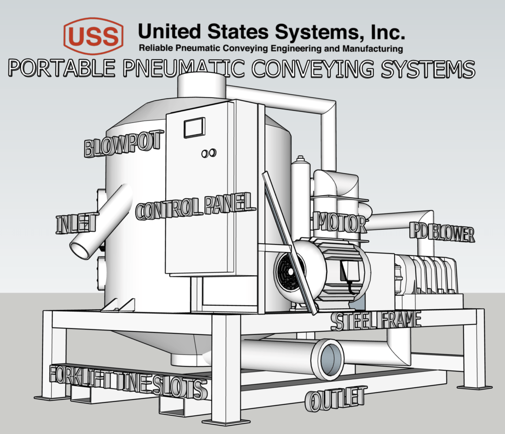 US Systems Portable Pneumatic Conveyor - US Systems