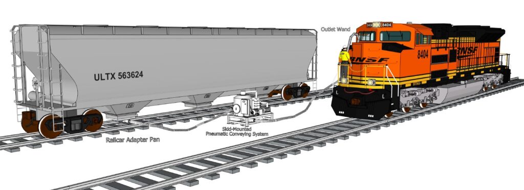 Locomotive Engine Sanding System - US Systems